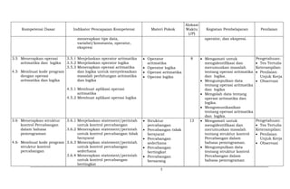 Silabus Pemrograman Dasar.doc