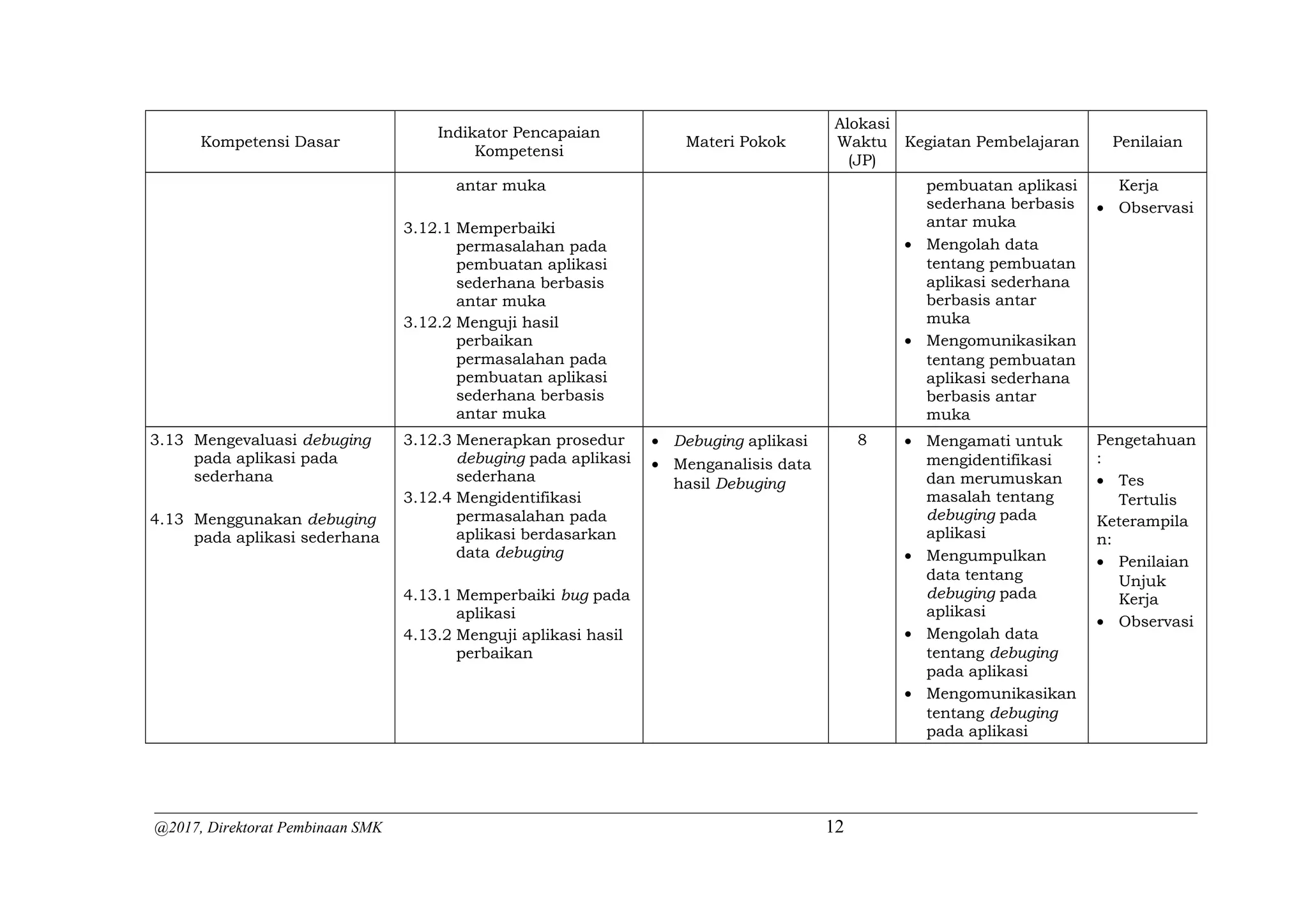 Silabus pemrograman dasar sugiarto smkn2 depok | PPT