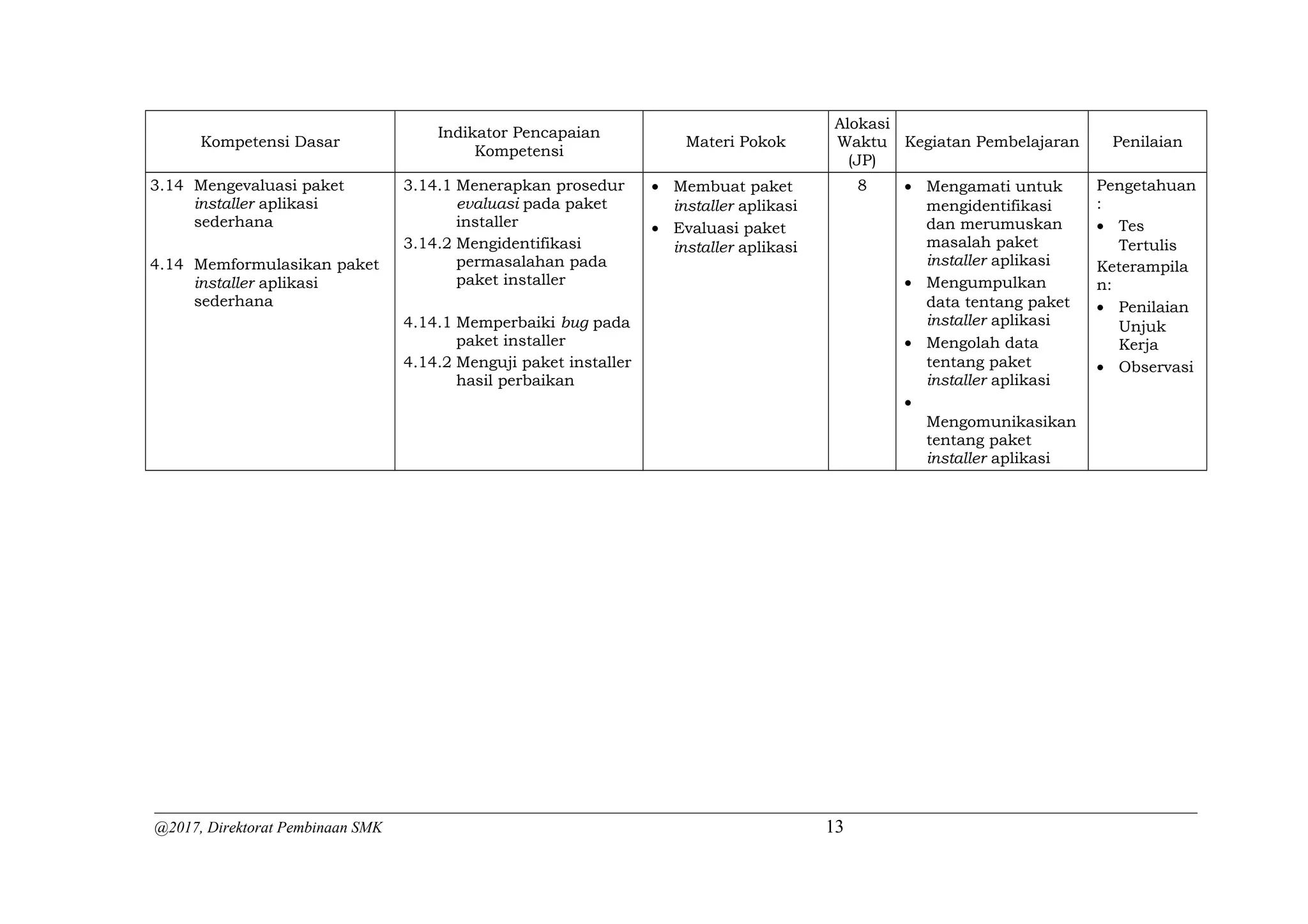 Silabus pemrograman dasar sugiarto smkn2 depok | PPT