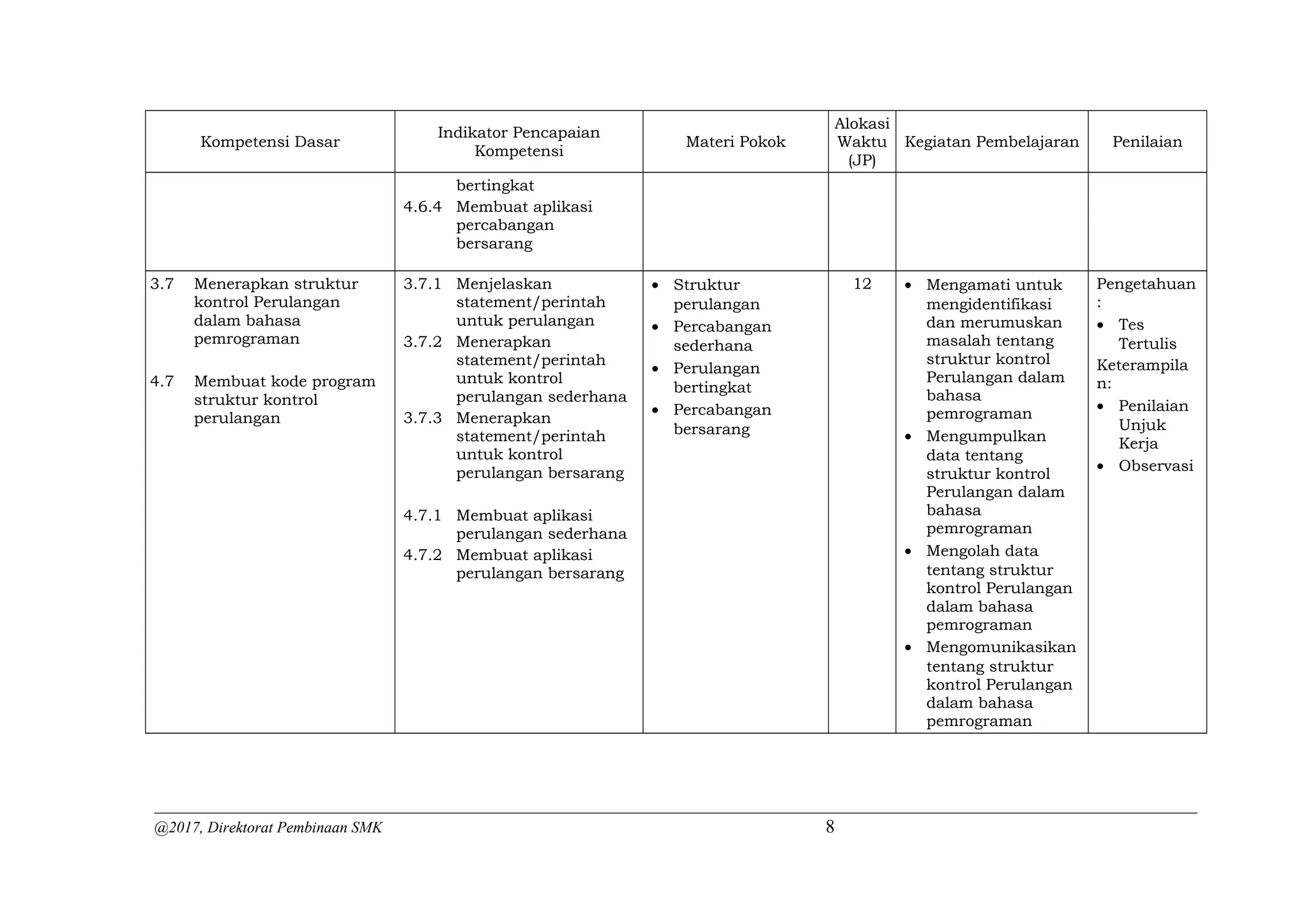 Silabus pemrograman dasar sugiarto smkn2 depok | PPT