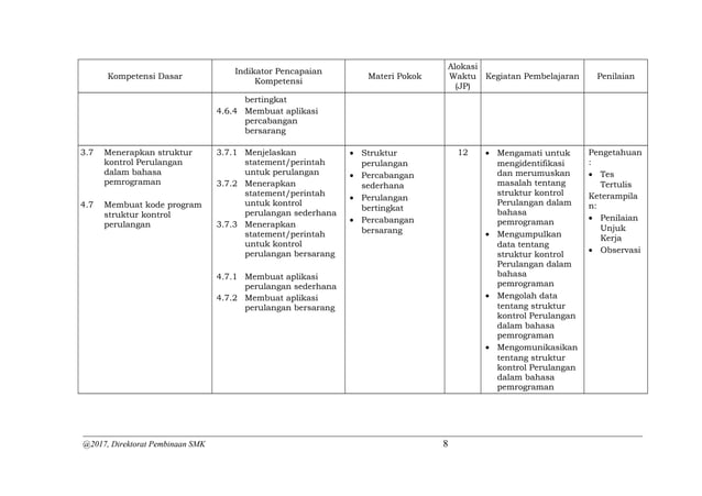 Silabus pemrograman dasar sugiarto smkn2 depok | PPT