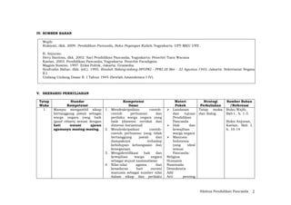 SILABUS Pendidikan Pancasila.pdf