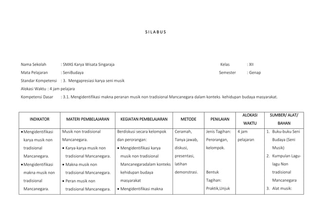 SILABUS Pendidikan Seni Budaya Kelas XII.doc