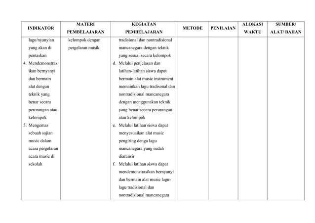 SILABUS Pendidikan Seni Budaya Kelas XII.doc