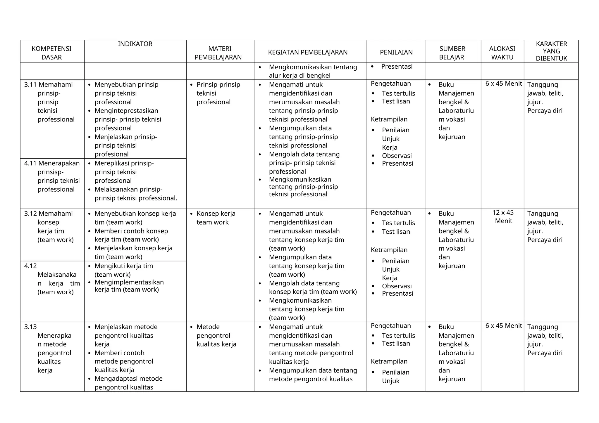 SILABUS pengelolaan bengkel sepeda motor.docx