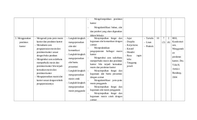 Silabus peralatan kantor