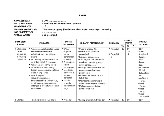 Silabus perbaikan sistem kelistrikan otomotif | PPT