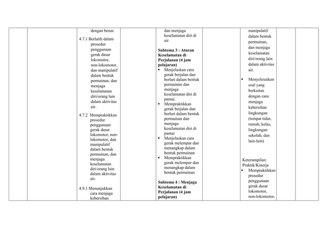 Artikel Pembelajaran SILABUS_PJOK_2B.doc