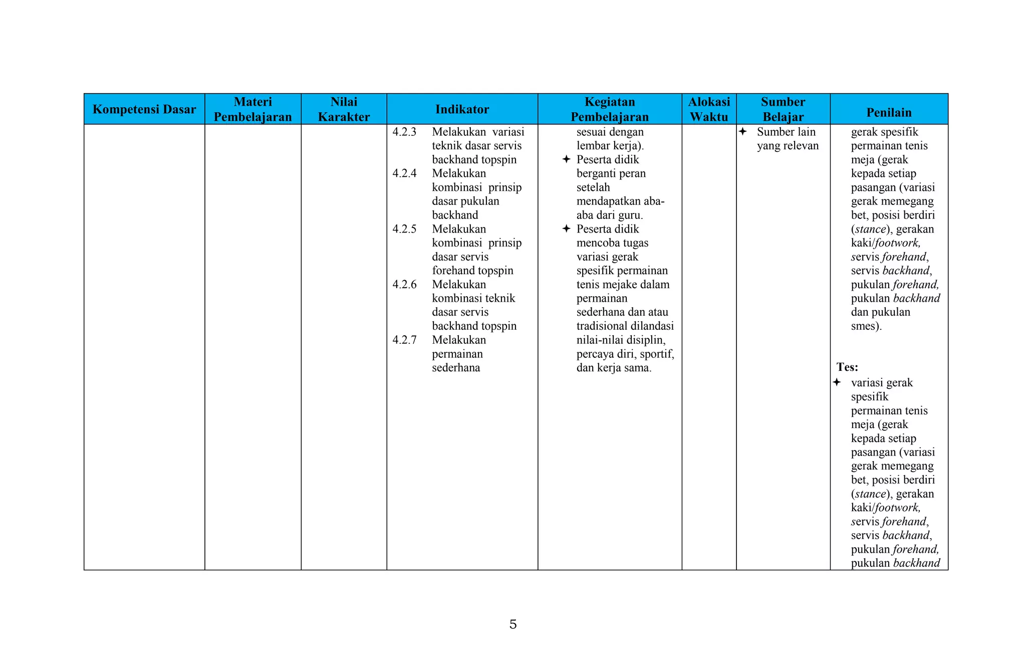Silabus PJOK(Genap).docx