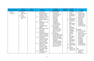 Silabus PJOK(Genap).docx