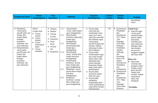 Silabus PJOK(Genap).docx