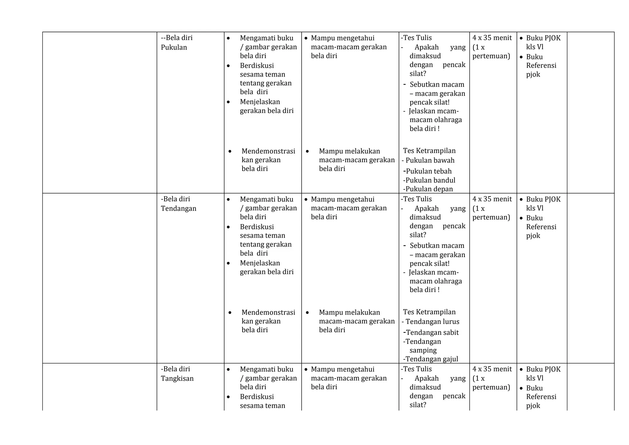 Silabus PJOK Kelas 6 Semester 1 (+ PPK ).doc