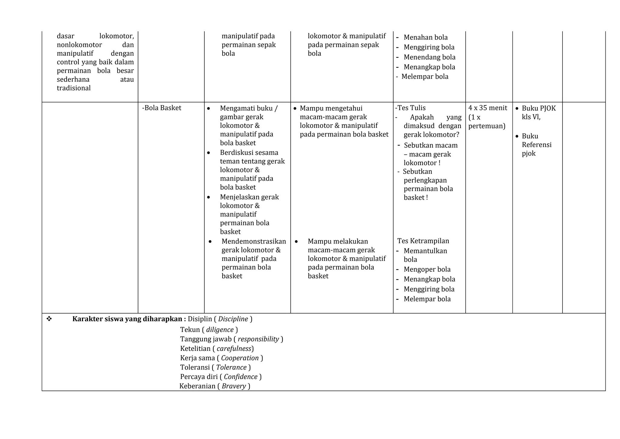 Silabus PJOK Kelas 6 Semester 1 (+ PPK ).doc