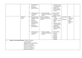 Silabus PJOK Kelas 6 Semester 1 (+ PPK ).doc