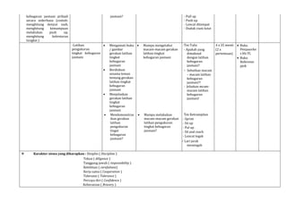 Silabus PJOK Kelas 6 Semester 1 (+ PPK ).doc