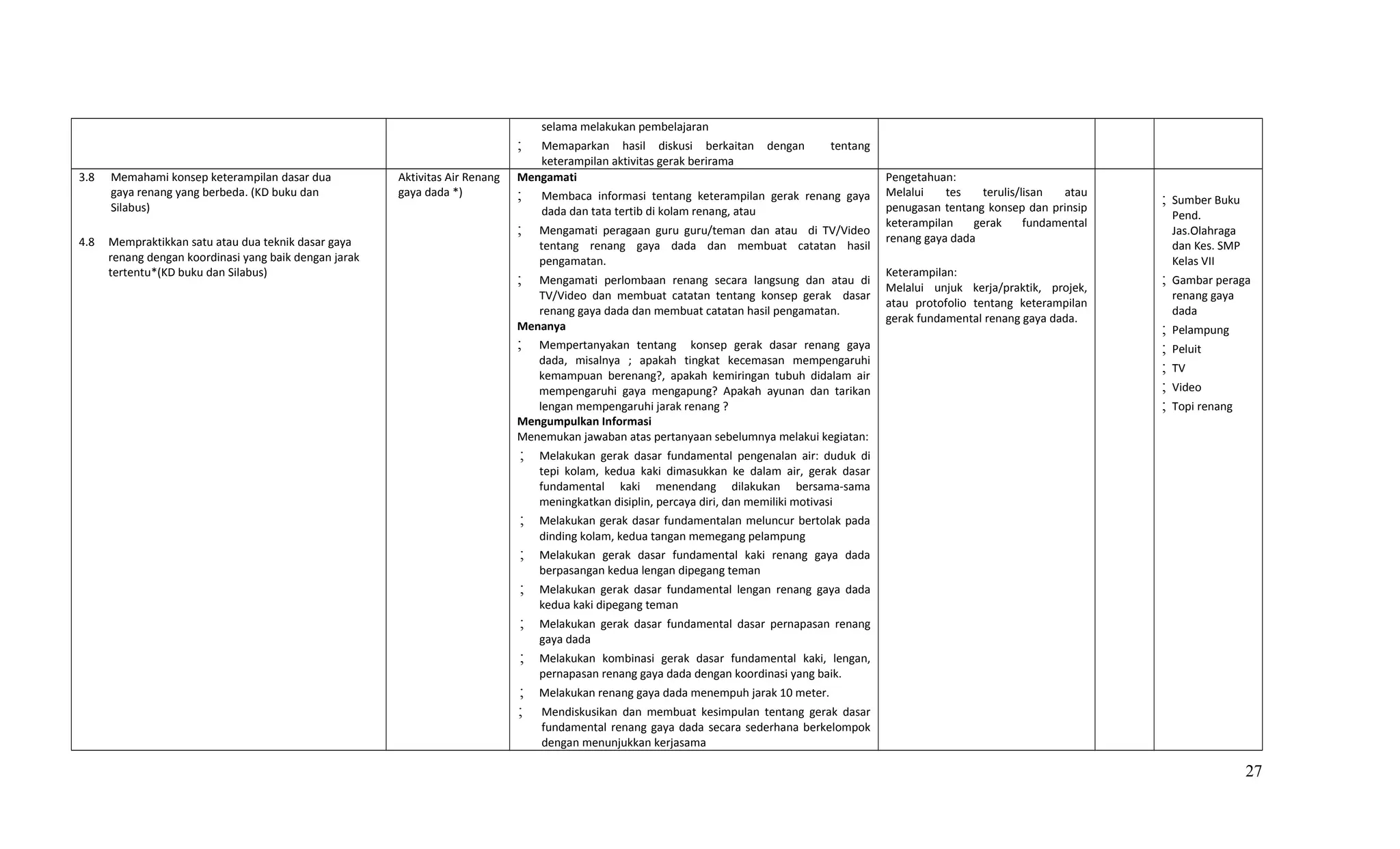 Silabus pjok smp 7 | PPT