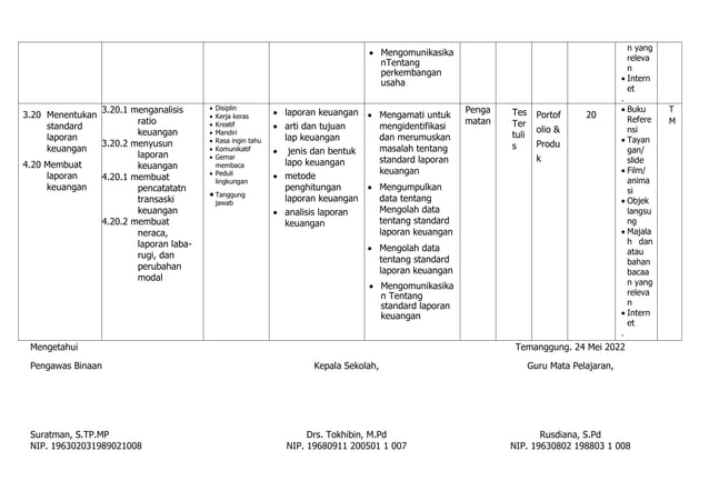 SILABUS PKK Kelas XII TKR 2022.pdf