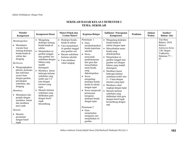 Silabus PKN kelas empat SD SMP SMA dan SMK negeri | PPT