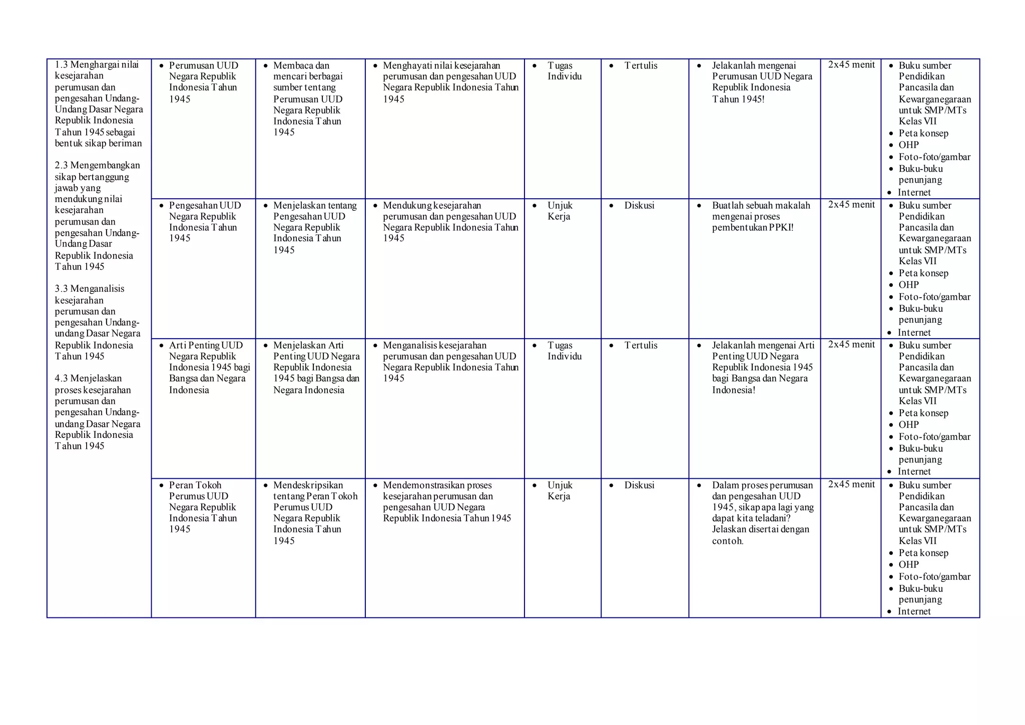 SILABUS PKN SMP VII K13.doc