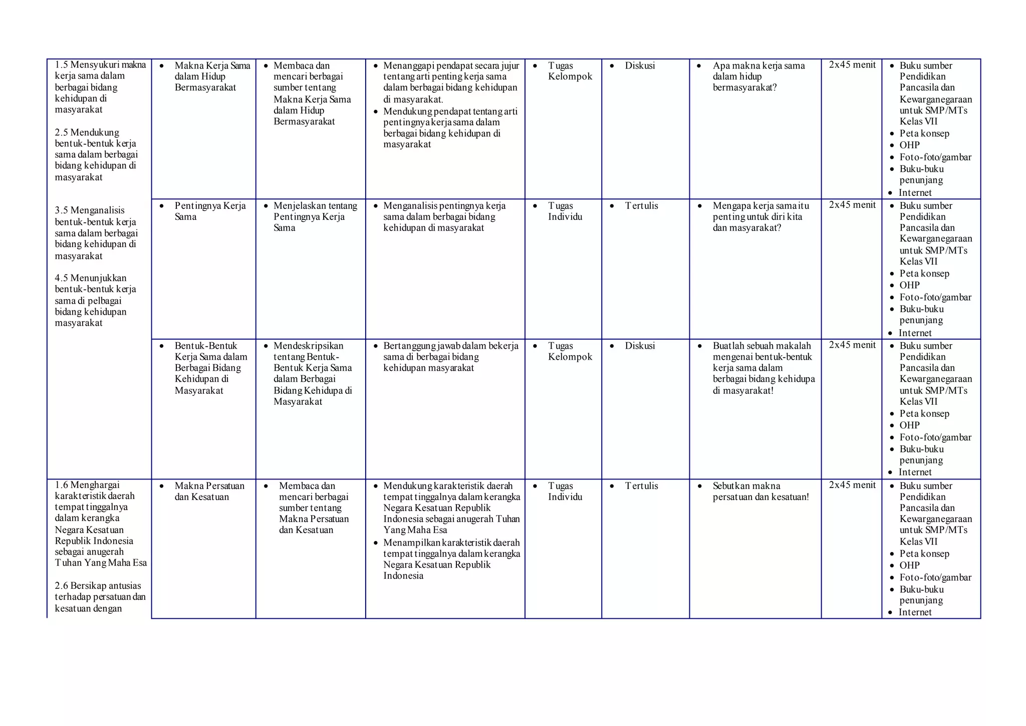 SILABUS PKN SMP VII K13.doc