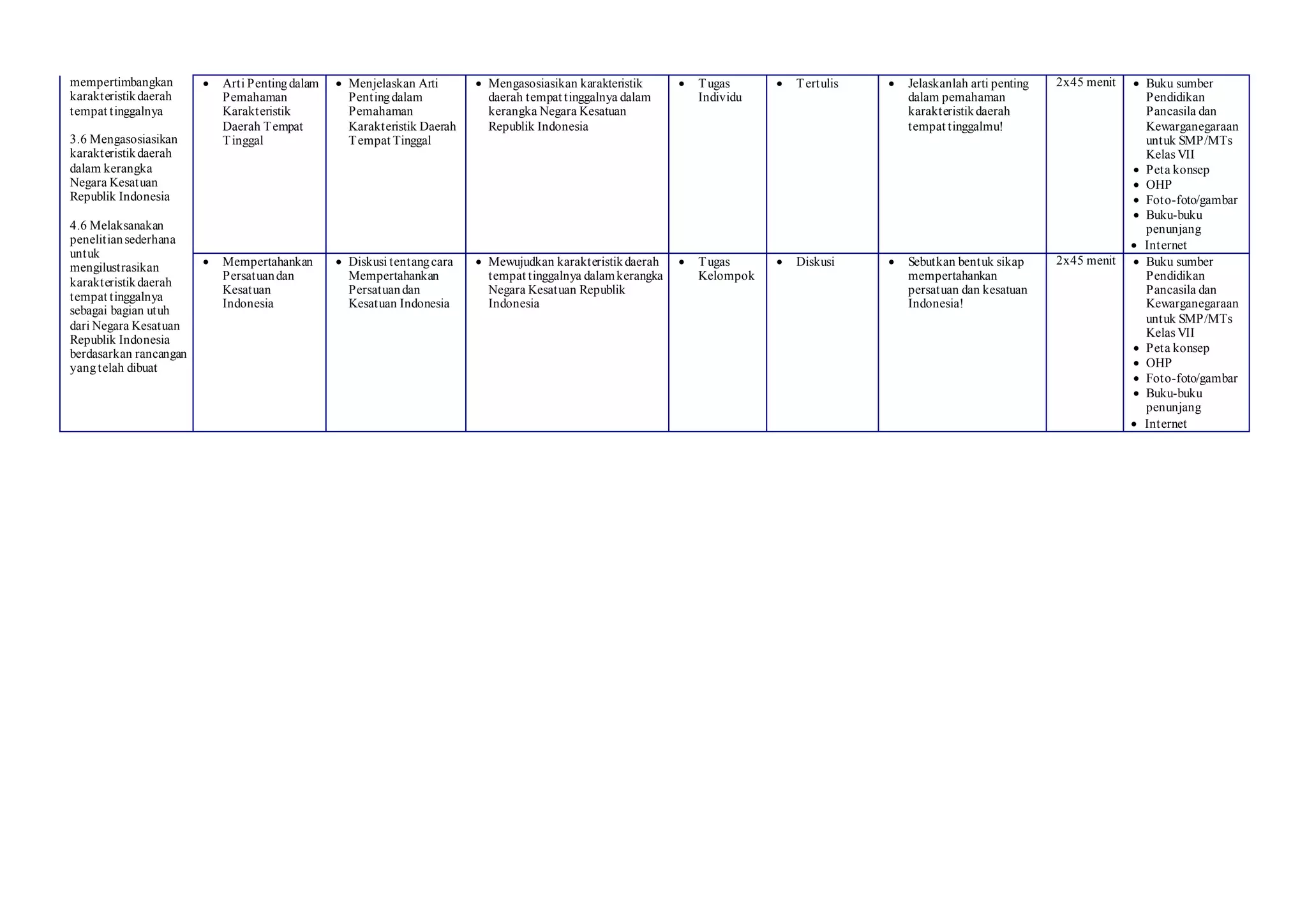 SILABUS PKN SMP VII K13.doc