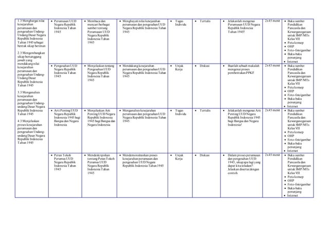 SILABUS PKN SMP VII K13.doc