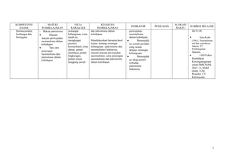 Silabus pkn x semester 1 | DOC