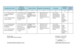SILABUS PKSM XIIDELA.docx