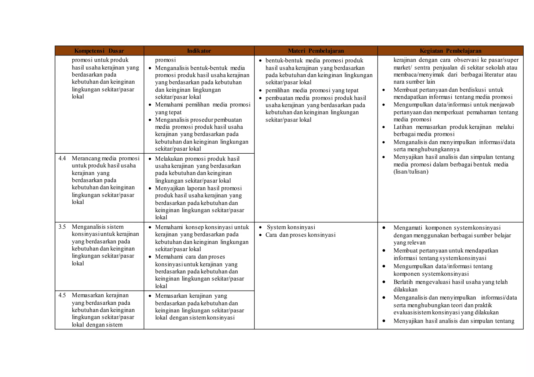 silabus pkwu kelas xii kerajinan.docx