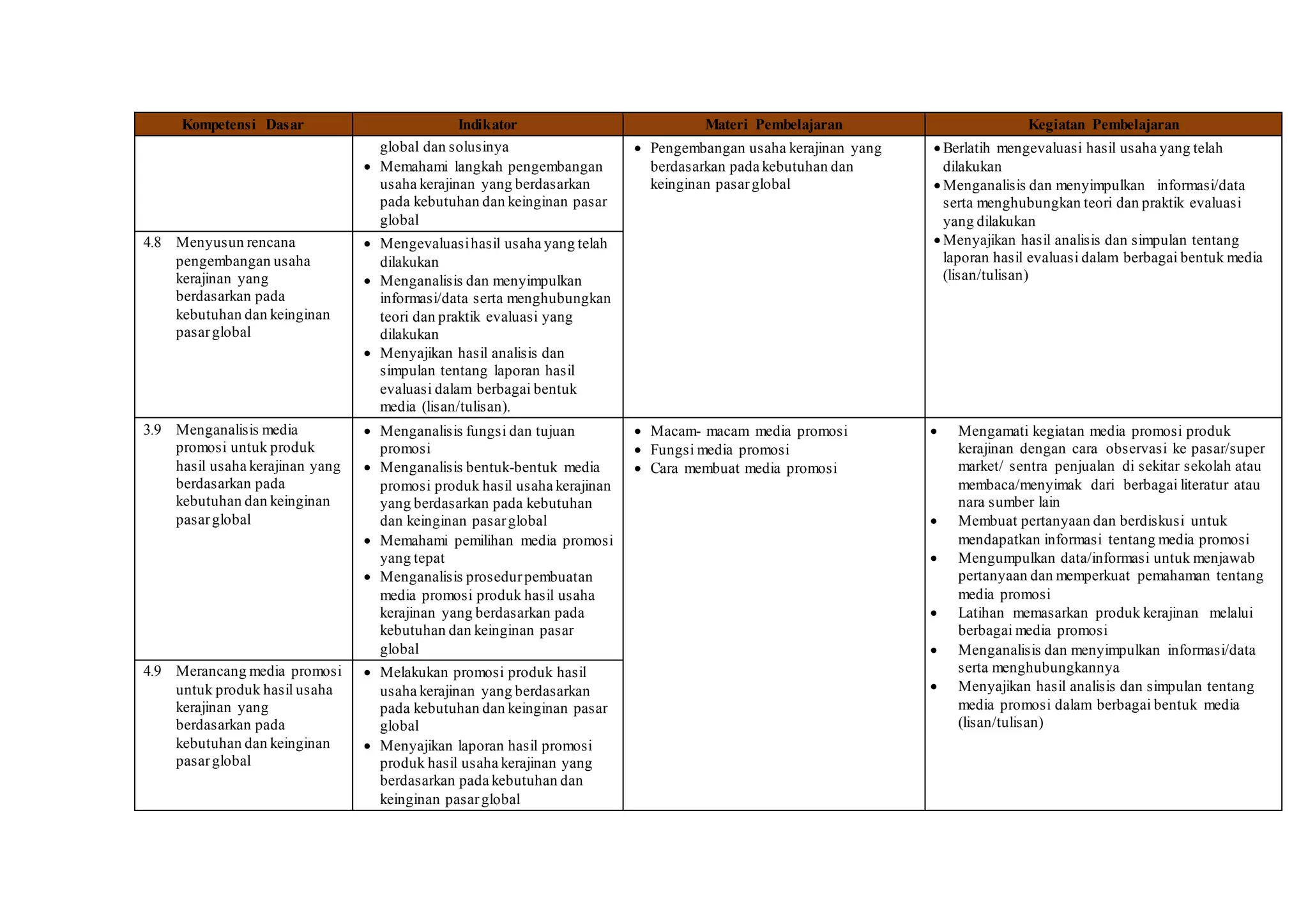 silabus pkwu kelas xii kerajinan.docx