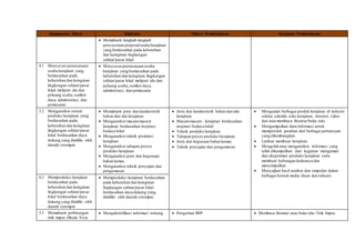 silabus pkwu kelas xii kerajinan.docx