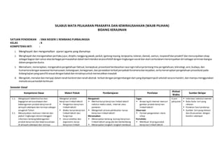 Silabus pkwu kerajinan kls x genap | PPT