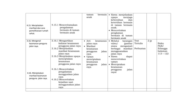 Silabus Plbj Kelas 1 Docx