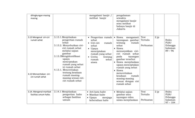 Silabus Plbj Kelas 1 Docx