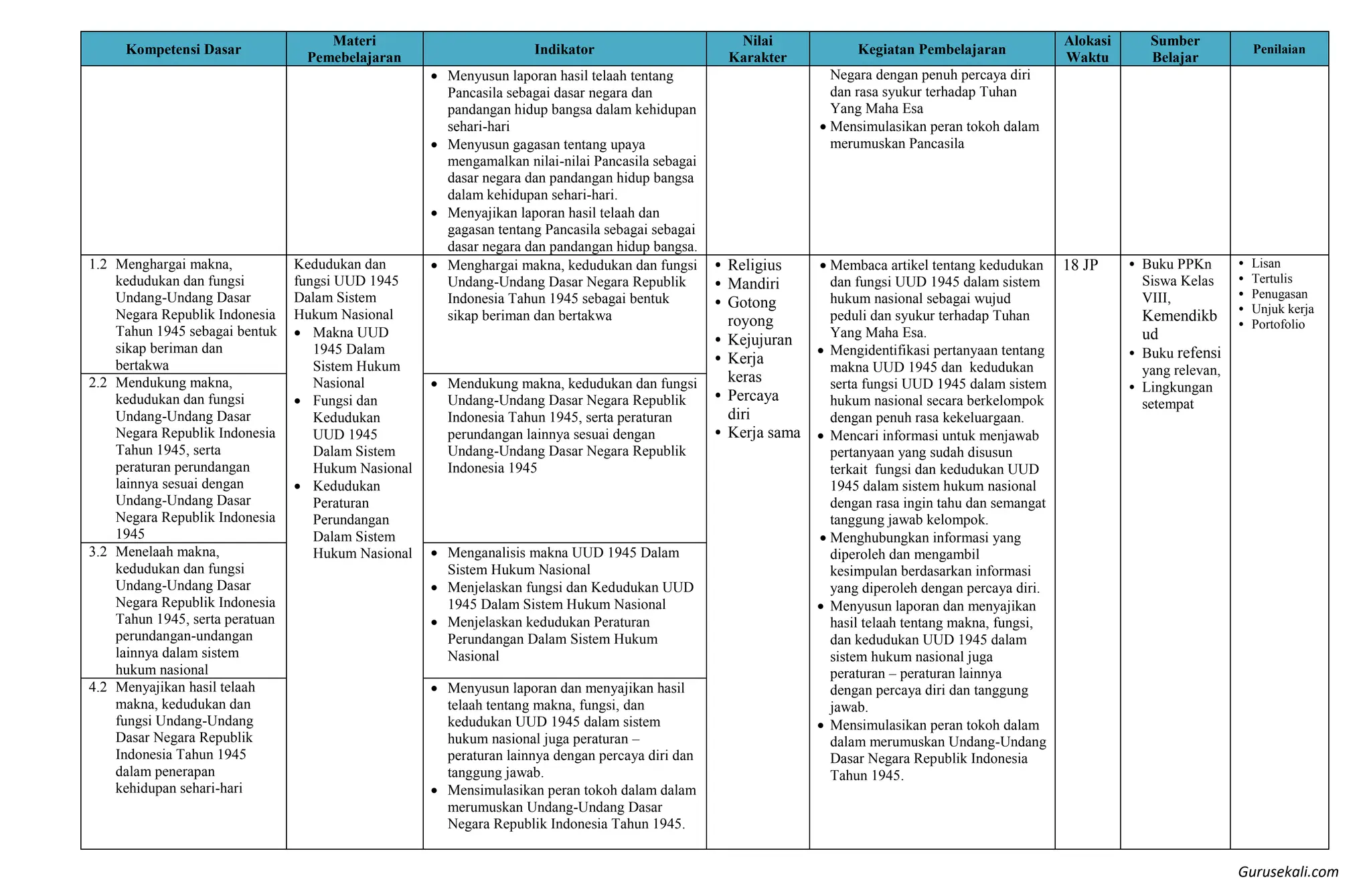 Silabus PPKn Kelas 8 (gurusekali.com).docx