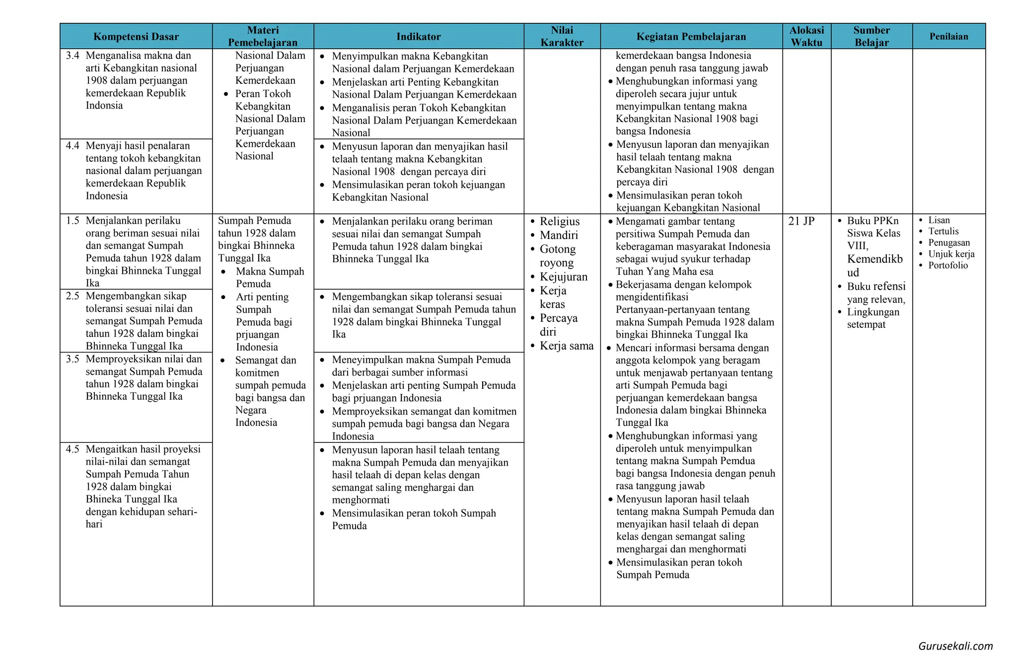 Silabus PPKn Kelas 8 (gurusekali.com).docx