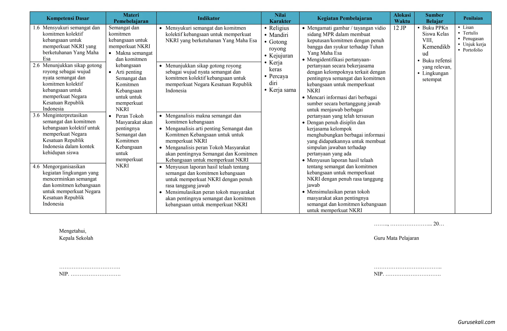 Silabus PPKn Kelas 8 (gurusekali.com).docx