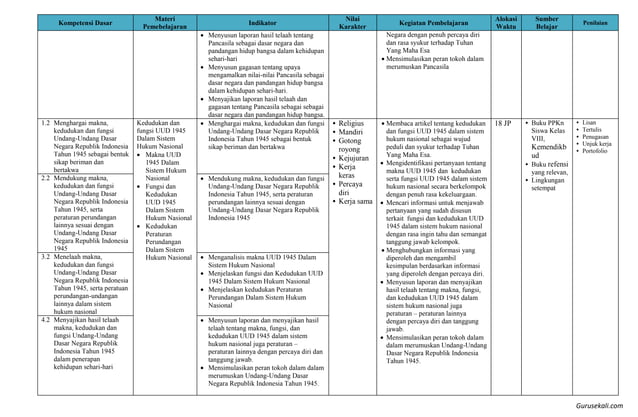 Silabus PPKn Kelas 8 (gurusekali.com).docx