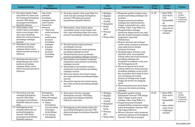 Silabus PPKn Kelas 8 (gurusekali.com).docx