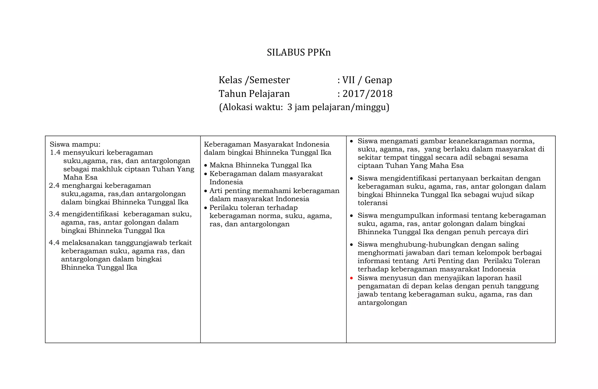 SILABUS PPKn Kelas VII K 13 Kebakkramat.docx