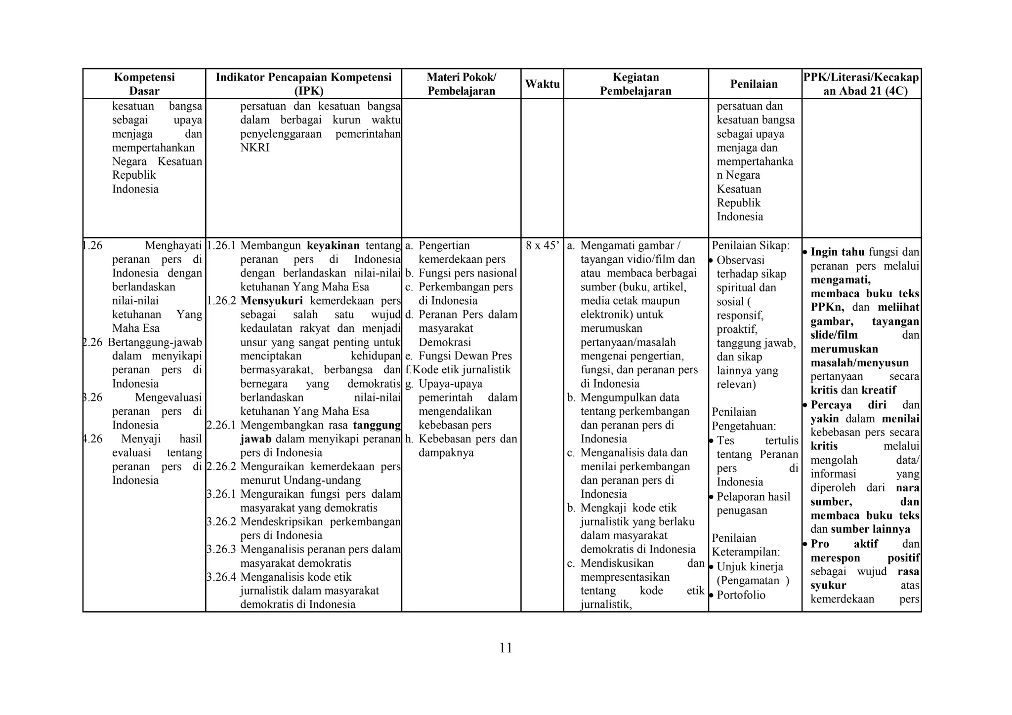 SILABUS PPKn Kelas XII.docx
