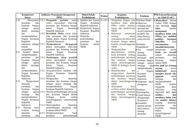 SILABUS PPKn Kelas XII.docx