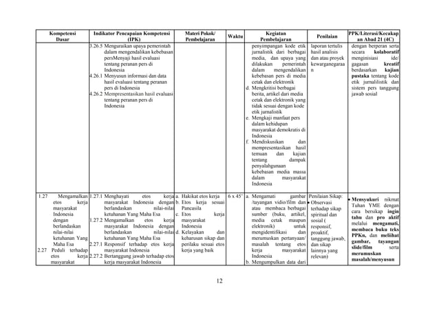 SILABUS PPKn Kelas XII.docx