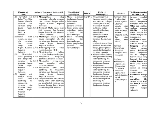 SILABUS PPKn Kelas XII.docx