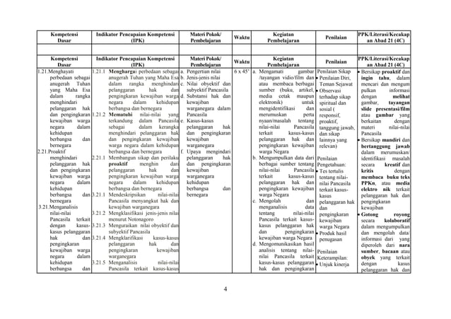 SILABUS PPKn Kelas XII.docx