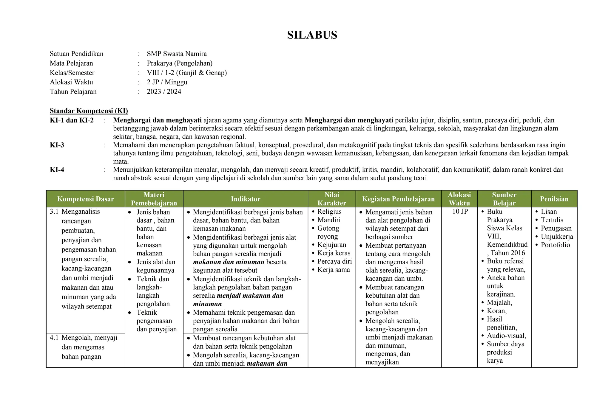 PERANGKAT PEMBELAJARAN SILABUS PRAKARYA .docx