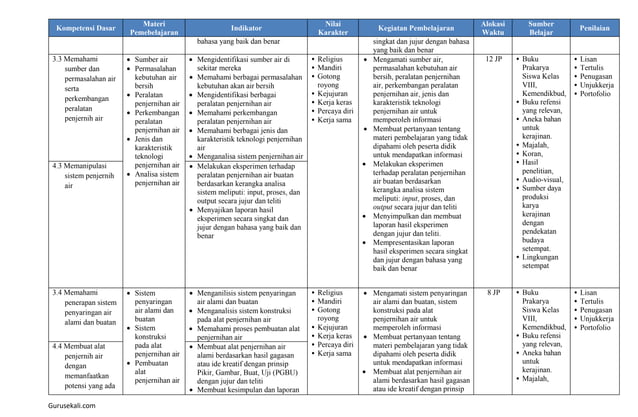 Silabus Prakarya Kelas 8 (gurusekali.com).docx