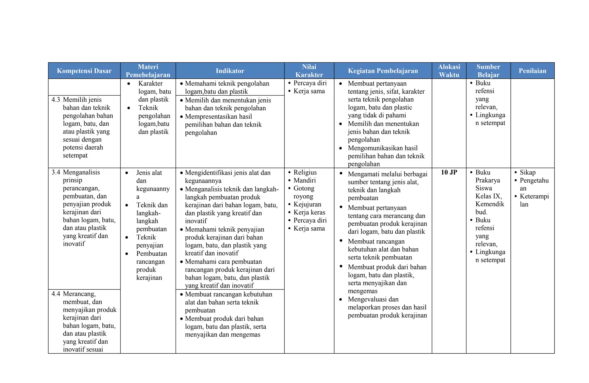 Silabus Prakarya Kelas 9 (kerajinan pengolahan).docx