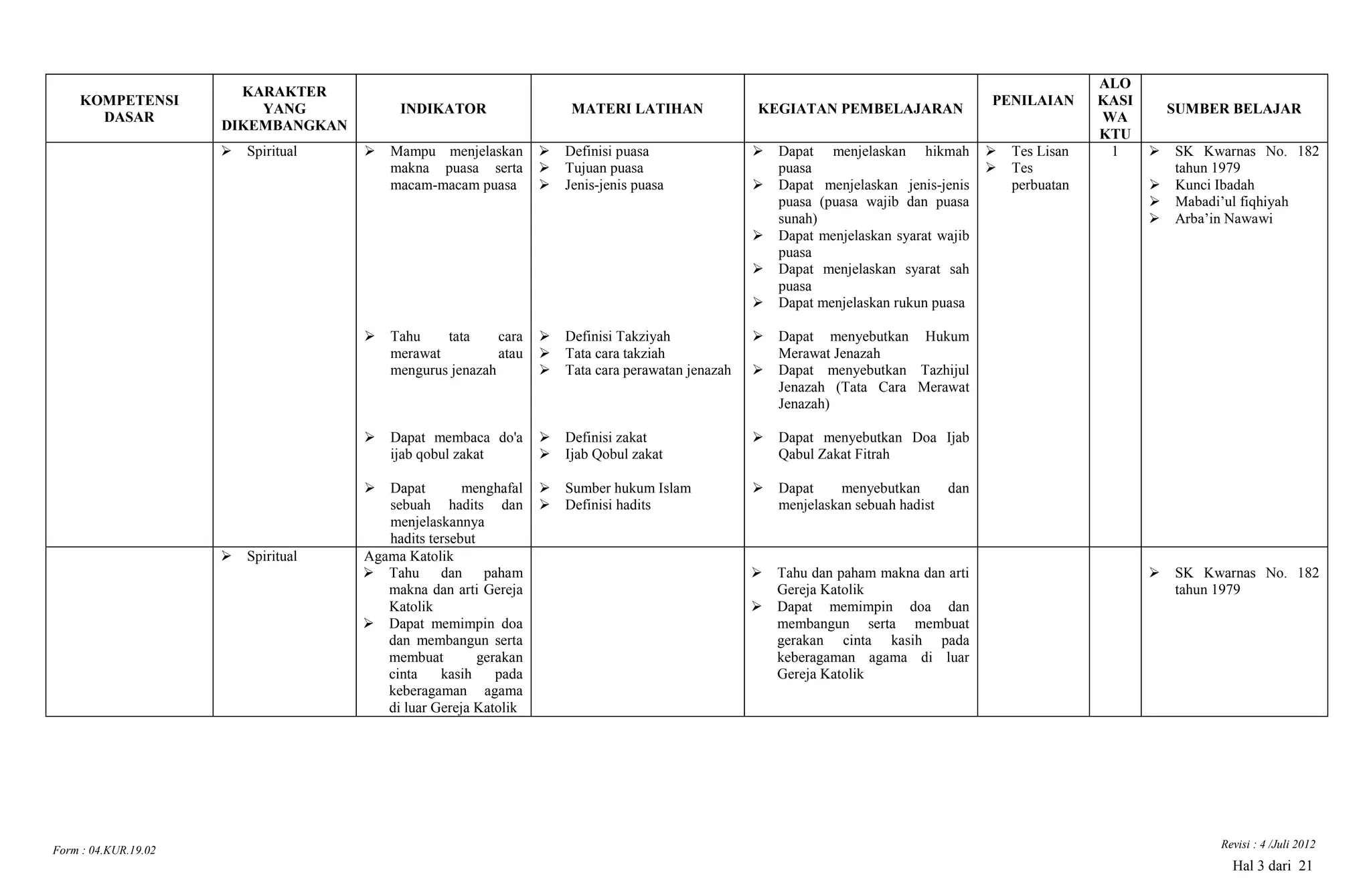 SILABUS PRAMUKA PENEGAK BANTARA LAKSANA.doc
