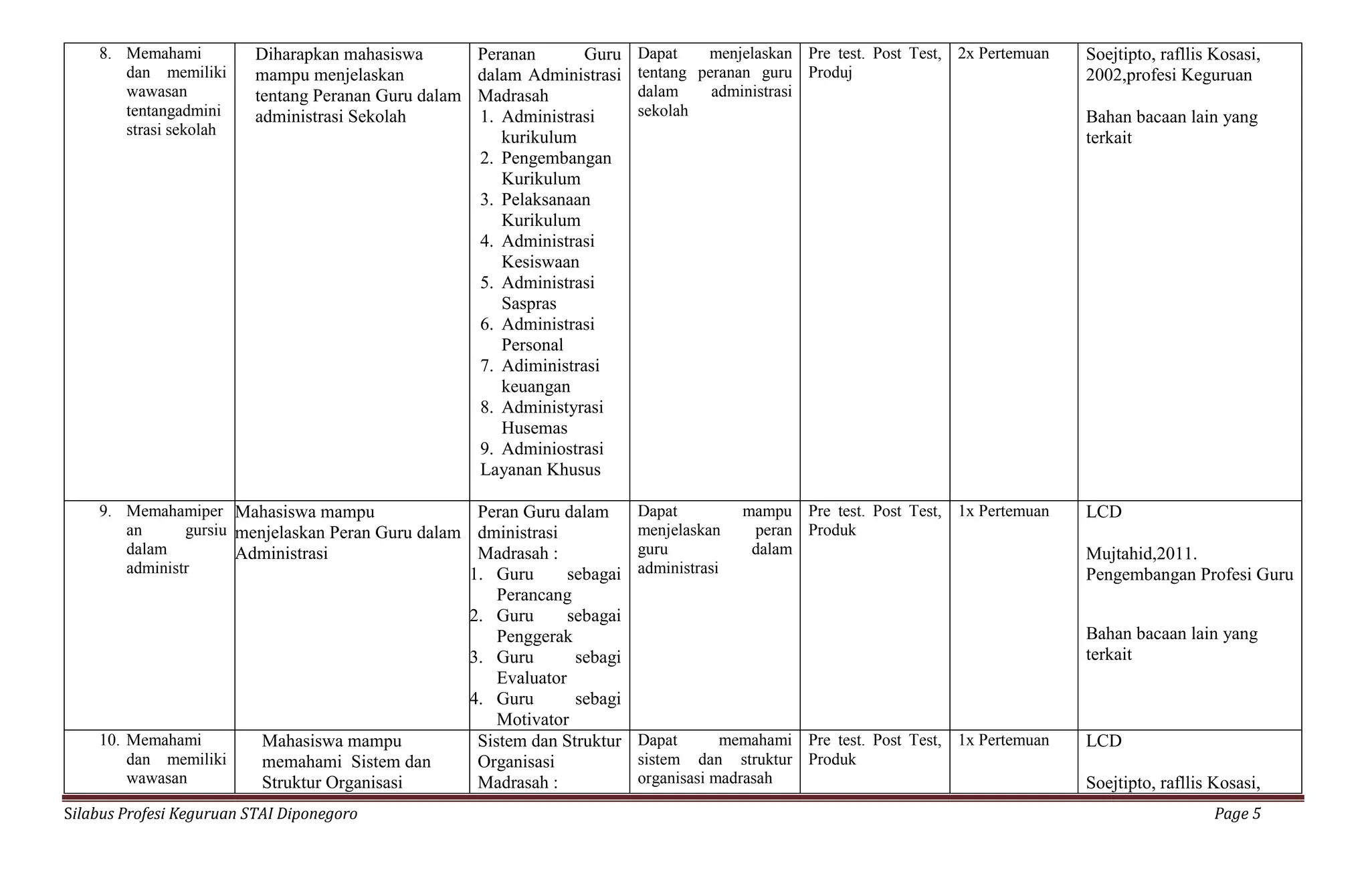 Silabus profesi keguruan | DOCX